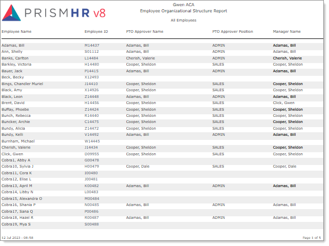 Employee Organizational Structure Report