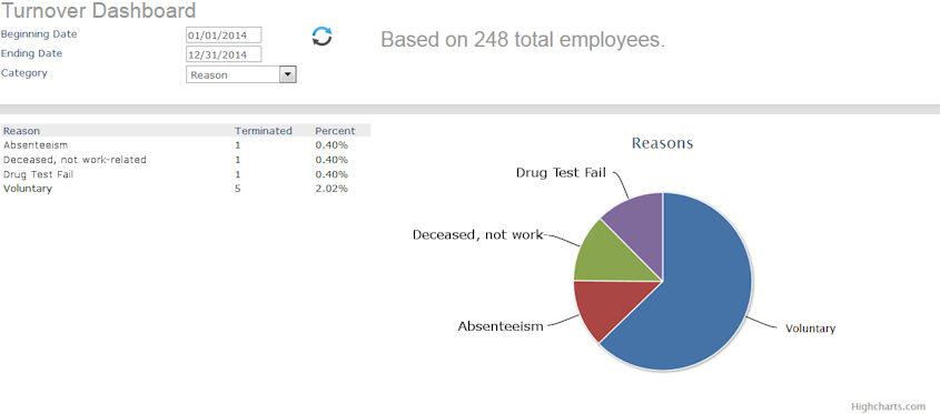 Turnover Dashboard