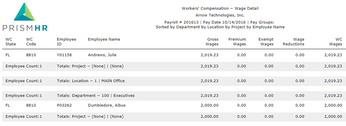 Workers' Compensation Report